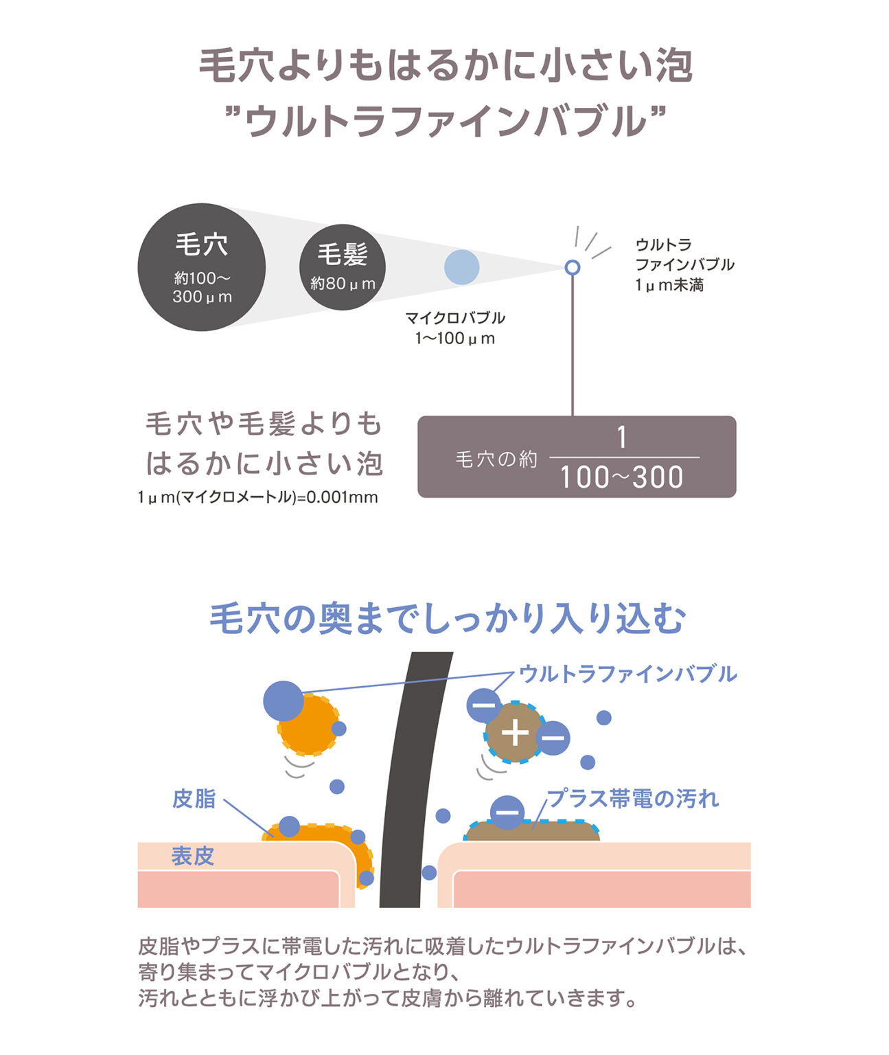 ウルトラファインバブルシャワー「mitos Stopミトスストップ」待望のストップ機能を搭載!2種類の水流で優しく繊細に洗い上げる♪