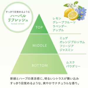 ＜Present！＞香水のようなスタイリッシュなデザインで気になるニオイをリセット！エステー『消臭力 トイレのフレッシュミスト RESETTO(リセット)』新発売!! | Emo!miu｜エモミュー