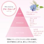 ＜Present！＞香水のようなスタイリッシュなデザインで気になるニオイをリセット！エステー『消臭力 トイレのフレッシュミスト RESETTO(リセット)』新発売!! | Emo!miu｜エモミュー